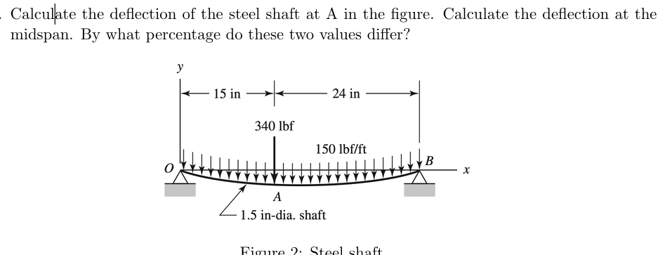 Solved Calculate the deflection of the steel shaft at A in | Chegg.com