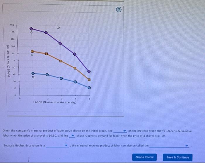 Solved 2. Computing labor productivity and its relationship | Chegg.com