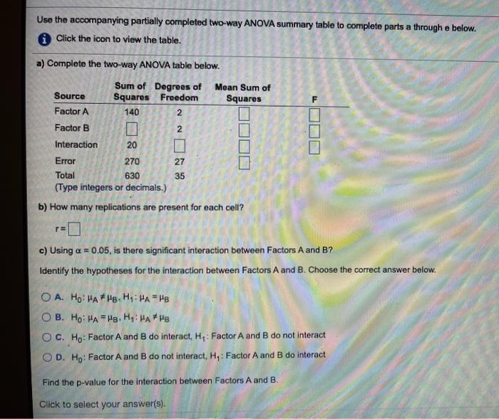 Solved Use the accompanying partially completed two-way | Chegg.com