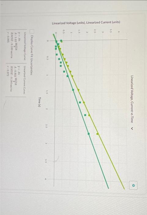 5. Choose 10k resistor and Capacitor 1 in the above | Chegg.com