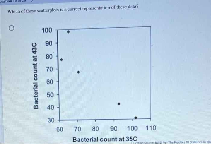 Solved Five Strains Of The Staphylococcus Aureus Bacteria
