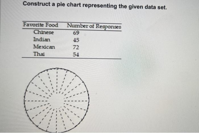 Solved Approximate the mean of the frequency | Chegg.com
