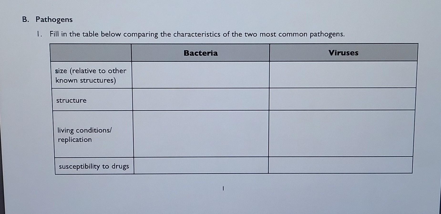 Solved B. Pathogens I. Fill in the table below comparing the | Chegg.com