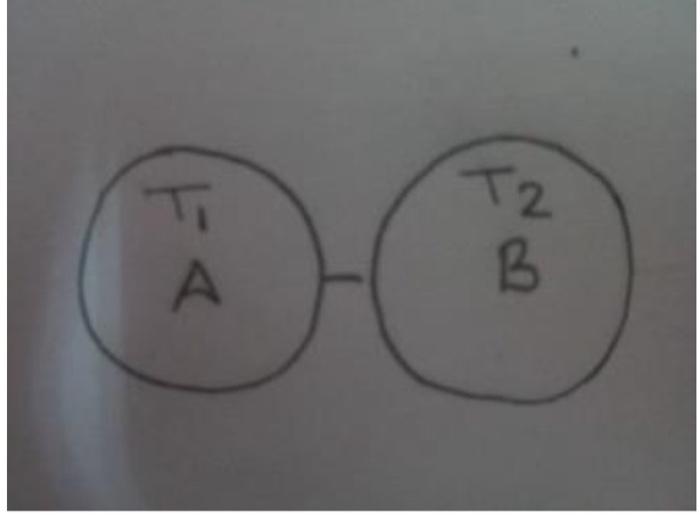 Solved Two Objects At Different Temperatures Are Touching