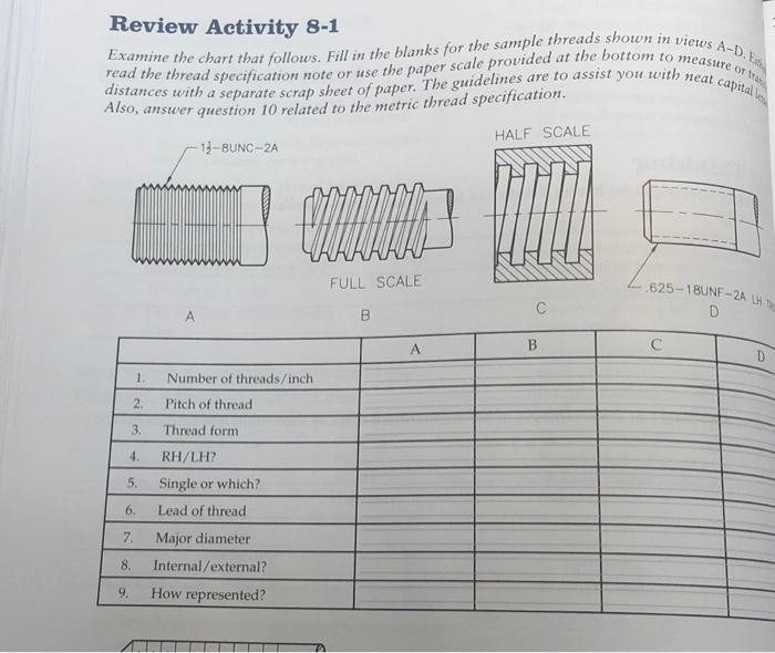 Solved Review Activity 8-1 Examine the chart that follows. | Chegg.com