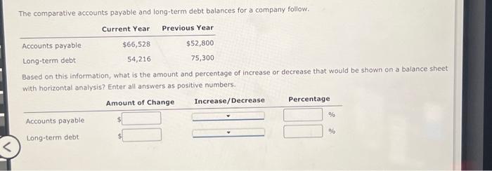 Solved The comparative accounts payable and long-term debt | Chegg.com