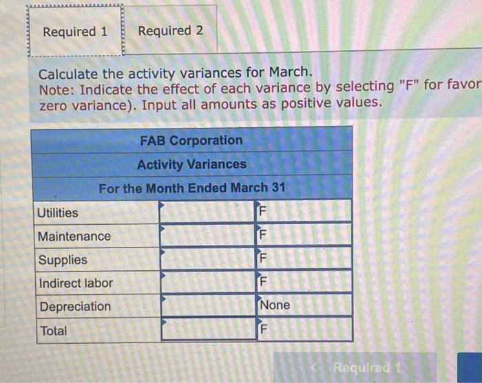 Solved Problem 9-18 (Static) Activity and Spending Variances | Chegg.com