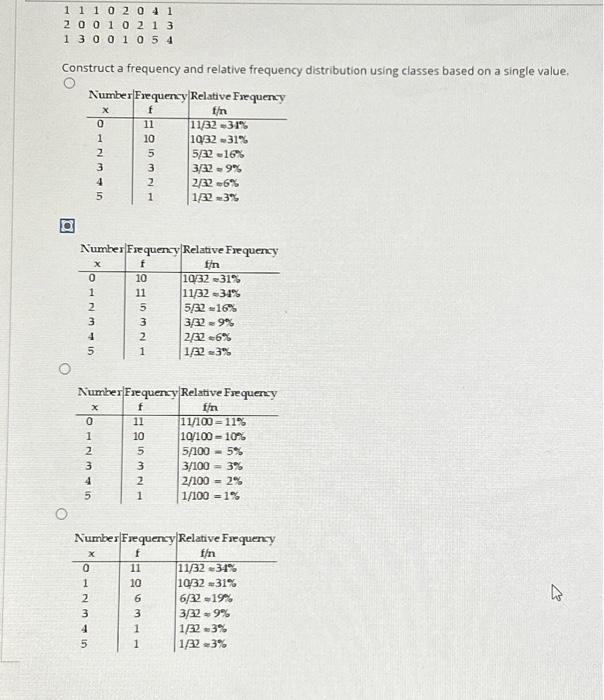 Construct a frequency and relative frequency | Chegg.com