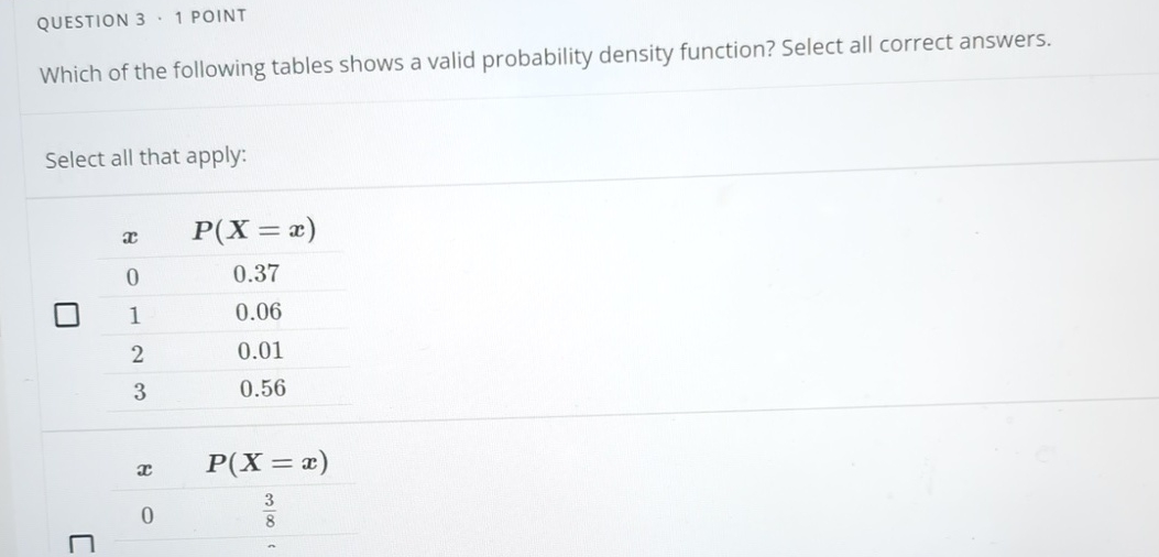 QUESTION 3 - 1 ﻿POINTWhich of the following tables | Chegg.com