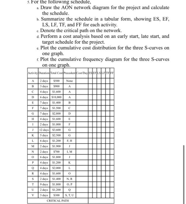 Solved 5. For the following schedule, a. Draw the AON | Chegg.com