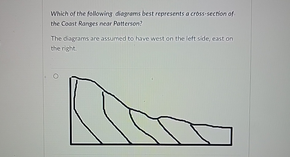 Solved Which of the following diagrams best represents a | Chegg.com Solved Which of the following diagrams best represents a | Chegg.com