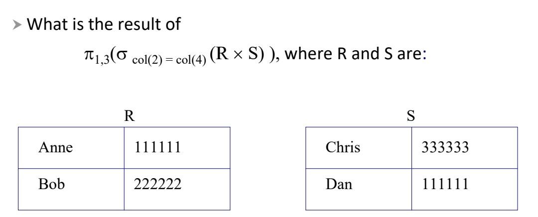 Solved What is the result of | Chegg.com