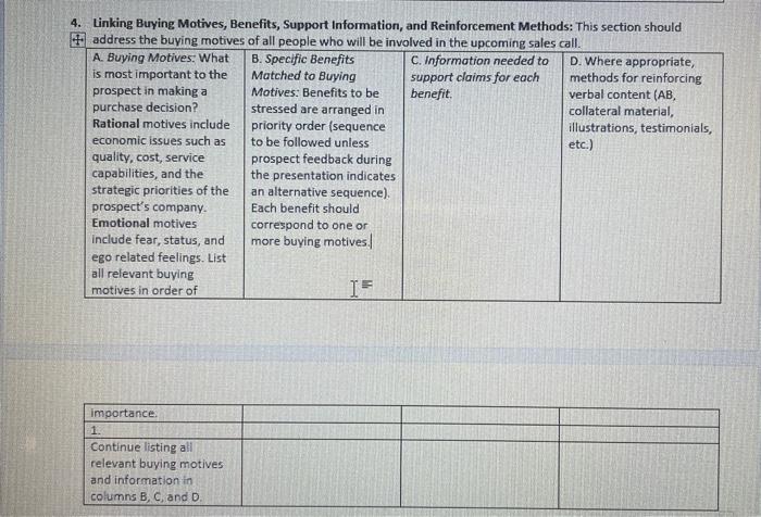 Solved 4. Linking Buying Motives, Benefits, Support | Chegg.com