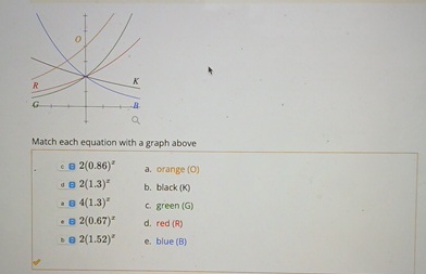 Solved Match each equation with a graph aboveB2(0.86)2a. | Chegg.com