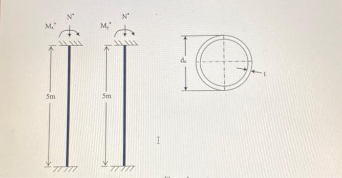 Solved A circular hollow section (CHS) column used in a | Chegg.com