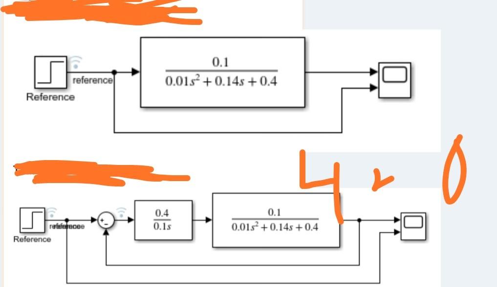 Solved Step parameter(input parameter) step time 4 initial | Chegg.com