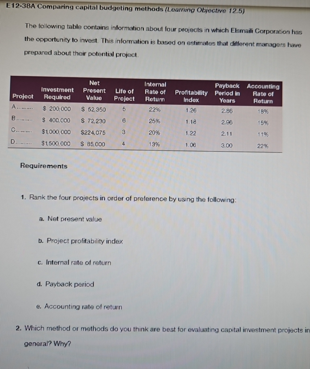 Solved by an EXPERT E12-38A Comparing capital budgeting methods (Learning | Chegg.com