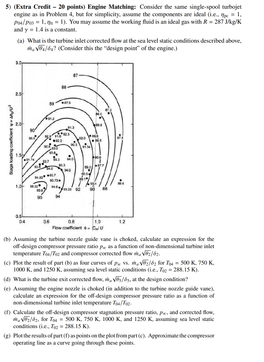 Solved Engine Matching: Consider the same single-spool | Chegg.com