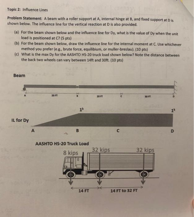 Solved Topic 2: Influence Lines Problem Statement: A beam | Chegg.com