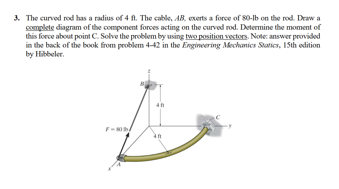 Solved PLEASE DRAW THE DIAGRAM!!! The curved rod has a | Chegg.com