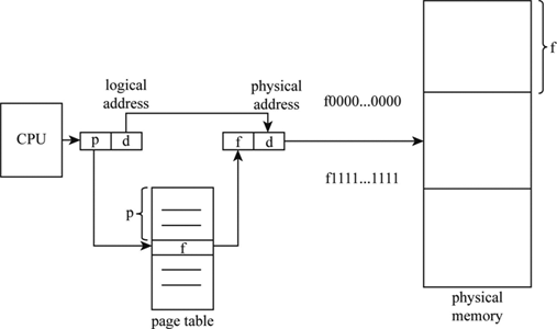 Definition of Paging | Chegg.com