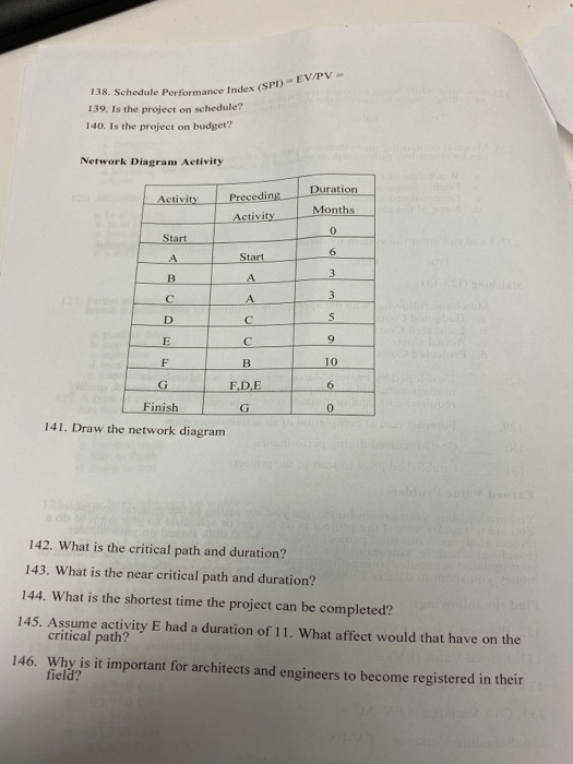Solved 138. Schedule Performance Index (SPI)- EV/PV- 139. Is | Chegg.com