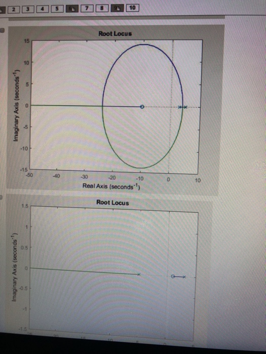 Solved DEL 2. LL QUESTION Which one of the following root | Chegg.com