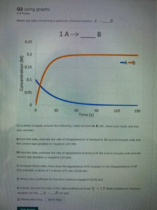 Solved Q2 using graphs 04 Points Below are data condem dular | Chegg.com