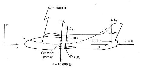 An airplane is flying at 550 mi/hr in level flight | Chegg.com