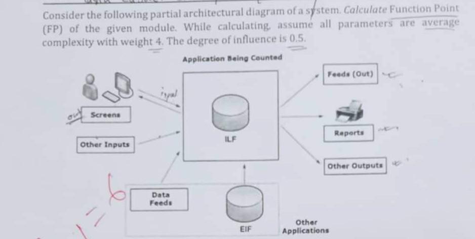 Solved Consider the following partial architectural diagram | Chegg.com