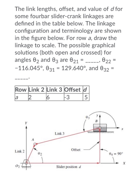 Solved The link lengths, offset, and value of d for some | Chegg.com