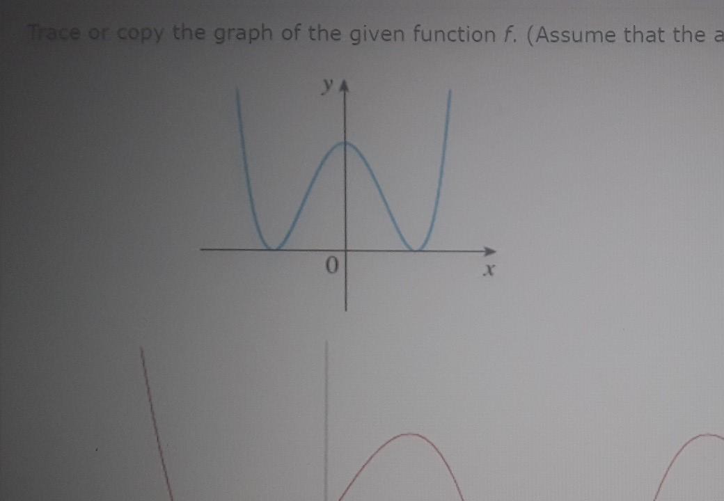 Solved Trace or copy the graph of the given function f. | Chegg.com