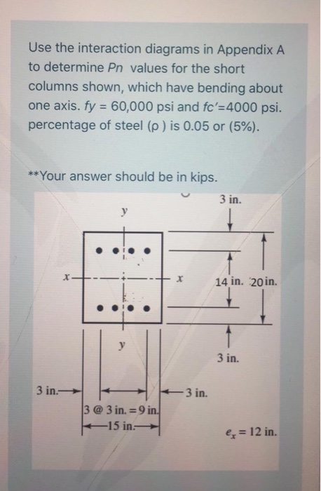 Solved Use the interaction diagrams in Appendix A to | Chegg.com