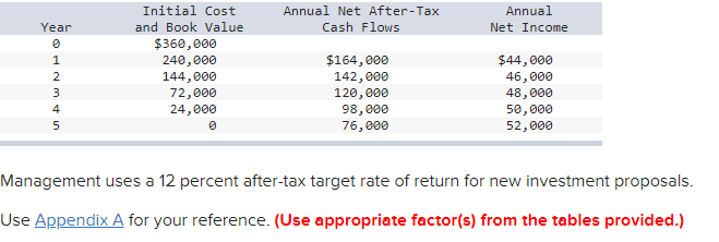Solved Metro Car Washes, Inc. is reviewing an investment | Chegg.com