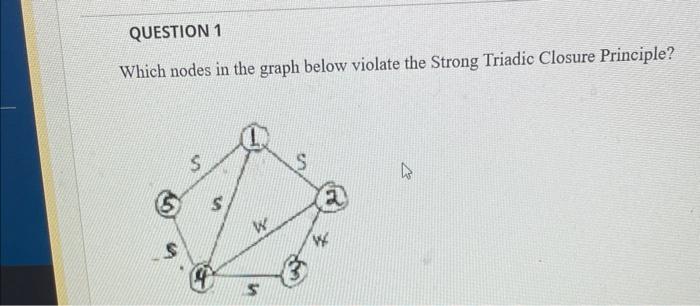 Solved Which nodes in the graph below violate the Strong | Chegg.com