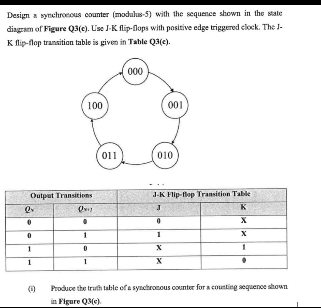 Solved Design a synchronous counter (modulus-5) with the | Chegg.com