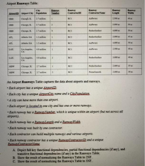 Solved Airport Runways Table: Rex REN Caracter Runway | Chegg.com