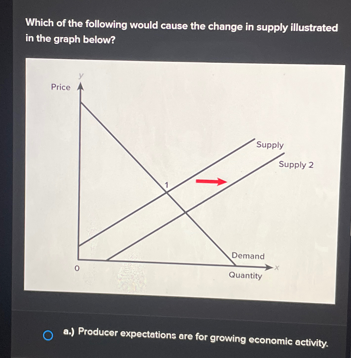 Solved Which of the following would cause the change in | Chegg.com