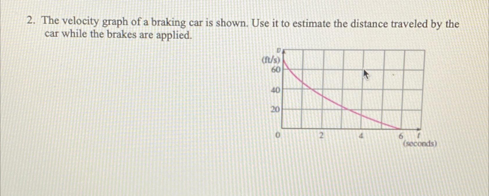 Solved The velocity graph of a braking car is shown. Use it | Chegg.com