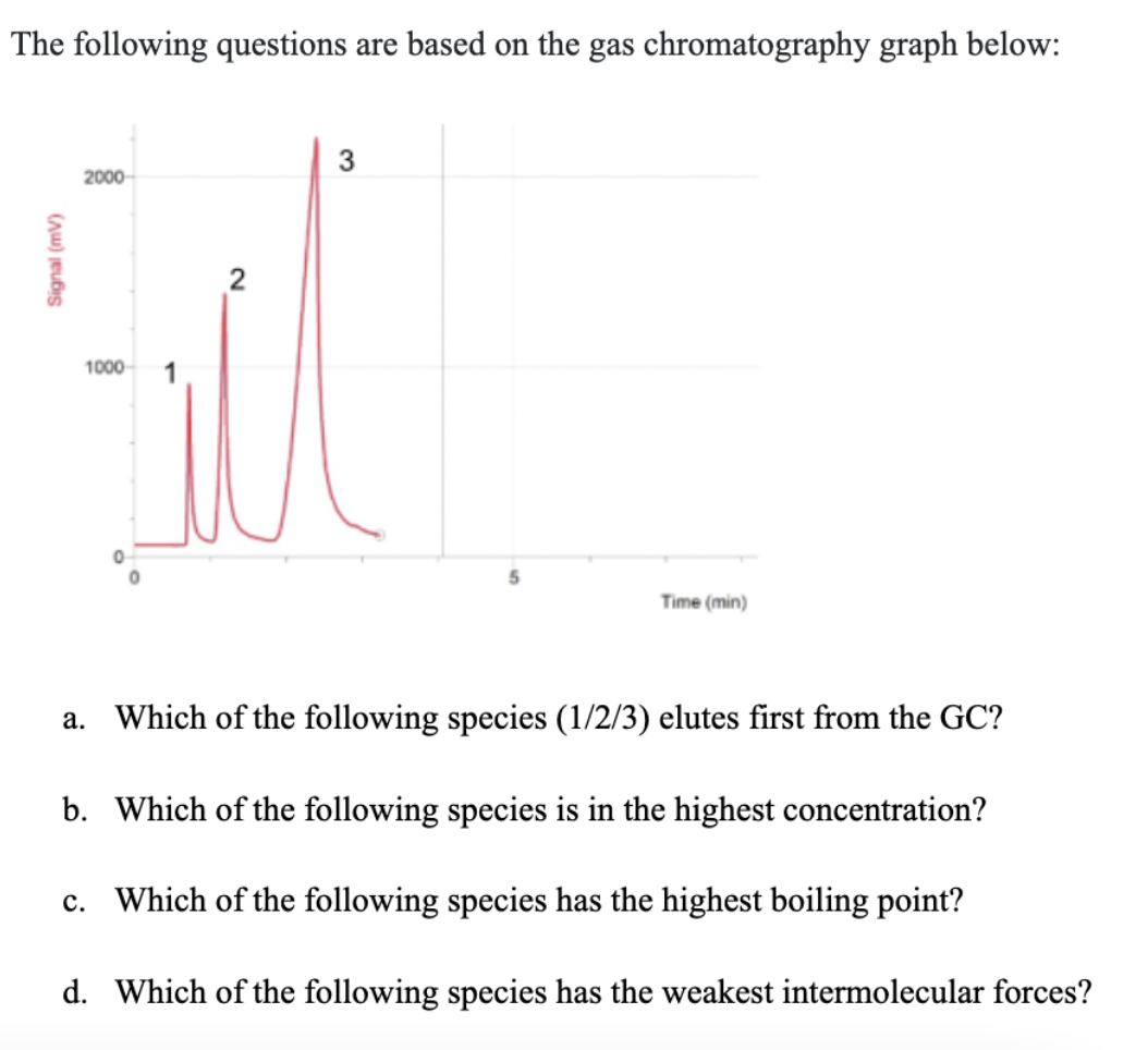 Solved The following questions are based on the gas | Chegg.com