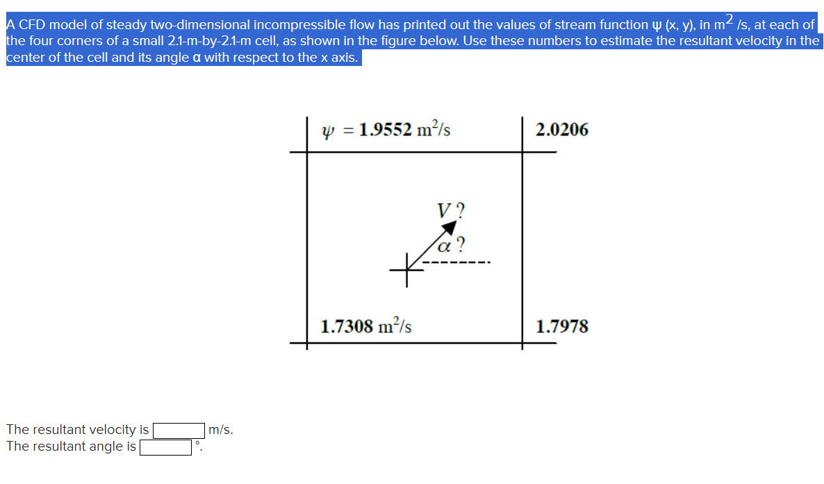 Solved A Cfd Model Of Steady Two Dimensional Incompressible