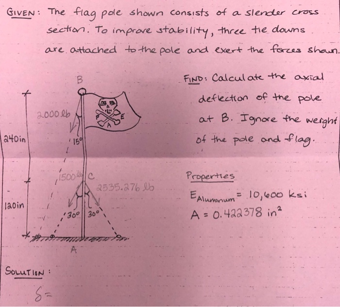 Solved GIVEN: The flag pole shown consists of a slender | Chegg.com