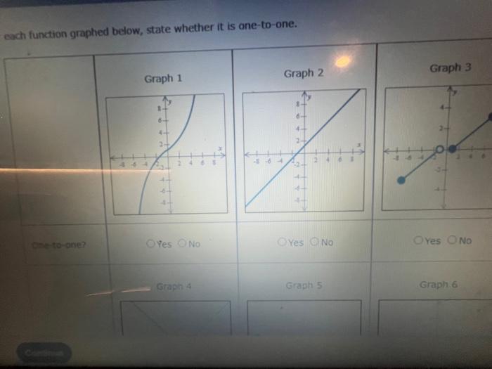Solved each function graphed below, state whether it is | Chegg.com