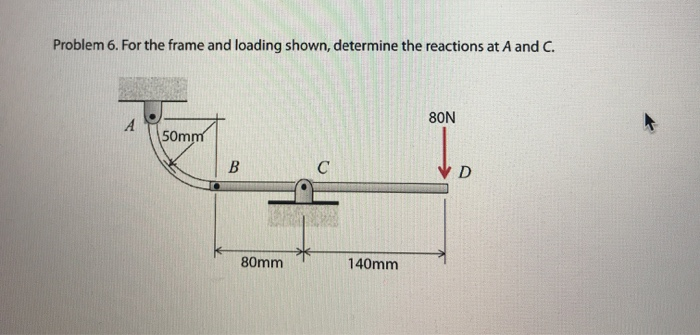 Solved Problem 6. For the frame and loading shown, determine | Chegg.com