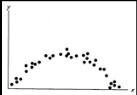Solved Quiz [5] 1. TRUE or FALSE: “The correlation | Chegg.com