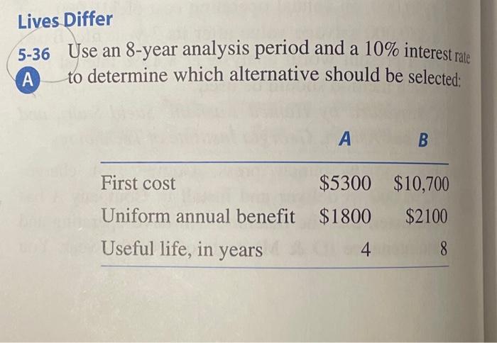 Solved Lives Differ 5-36 Use an 8-year analysis period and a | Chegg.com
