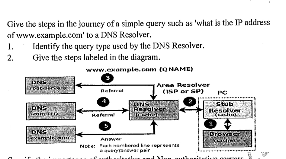 Solved Give the steps in the journey of a simple query such | Chegg.com