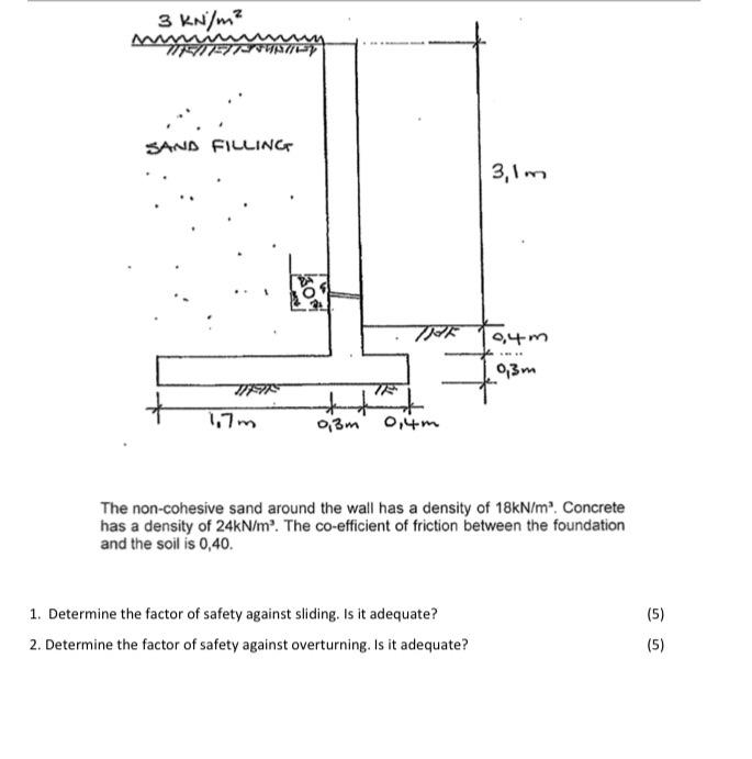 Solved The non-cohesive sand around the wall has a density | Chegg.com