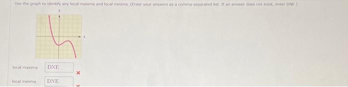 Solved Use the graph to identify any local maxima and local | Chegg.com