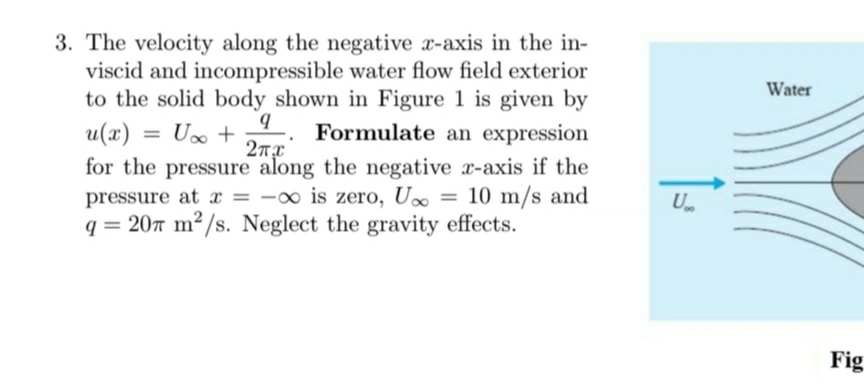 Solved The velocity along the negative x-axis in the | Chegg.com